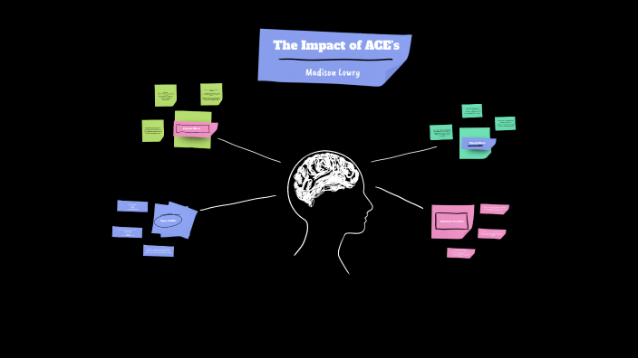 The Impact of ACE's by Madison Lowry on Prezi