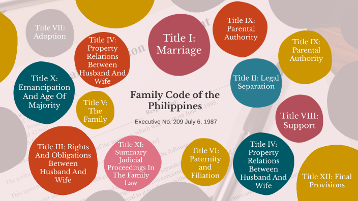 Family Code in the Philippines by Mcwain Faller on Prezi