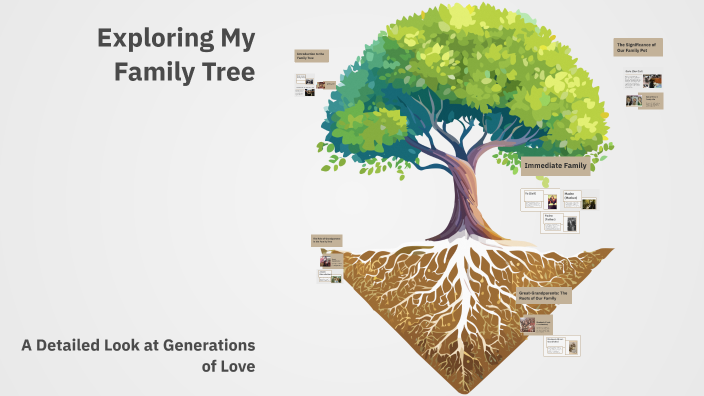 Exploring My Family Tree by Emilena Osorio on Prezi