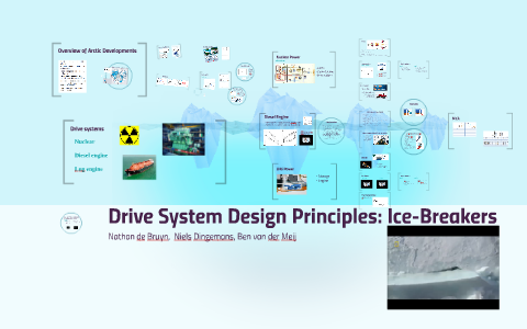 Drive System Design Principles 2 by Ben van der Meij on Prezi