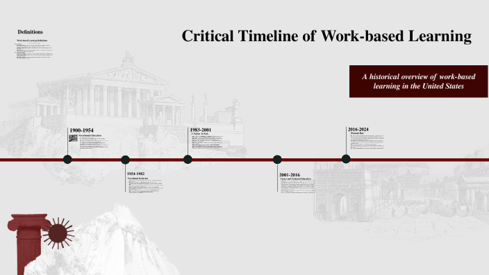 DOC 304 Critical Timeline of Work-based Learning by Kelsie Goodman on Prezi
