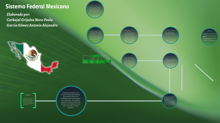 Sistema Federal Mexicano by Jose Torres on Prezi