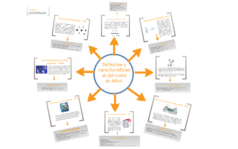 Red de área personal, o PAN (Personal Area Network). by JUAN CARLOS ...