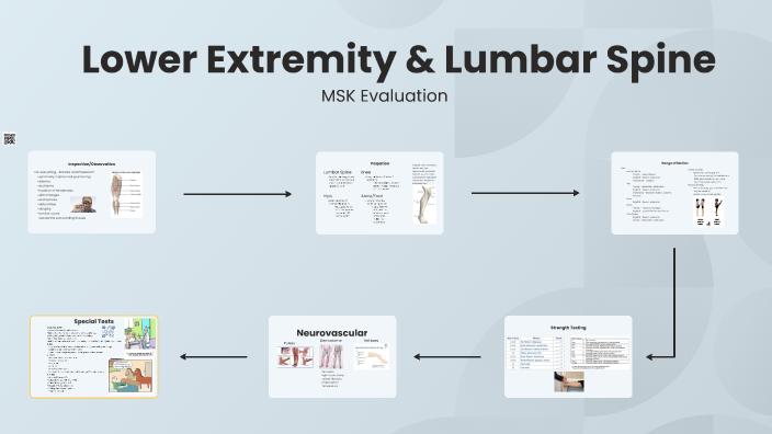 Lower Extremity & Lumbar Spine MSK Examination by Jaret Melchior on Prezi