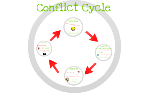 Conflict Cycle by Ashley McDonald on Prezi