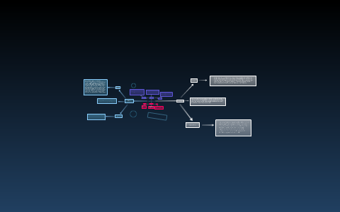 tarea virtual de profundizacion by heyner gonzalez on Prezi