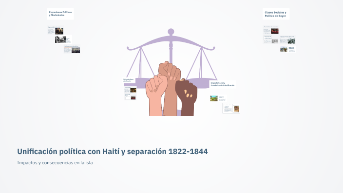 Unificación política con Haití y separación 1822-1844 by katherine ...