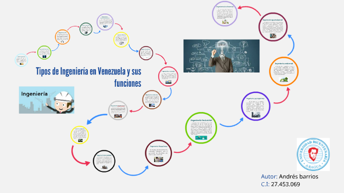 Tipos de Ingenieria en Venezuela y sus funciones by Andres Barrios on Prezi