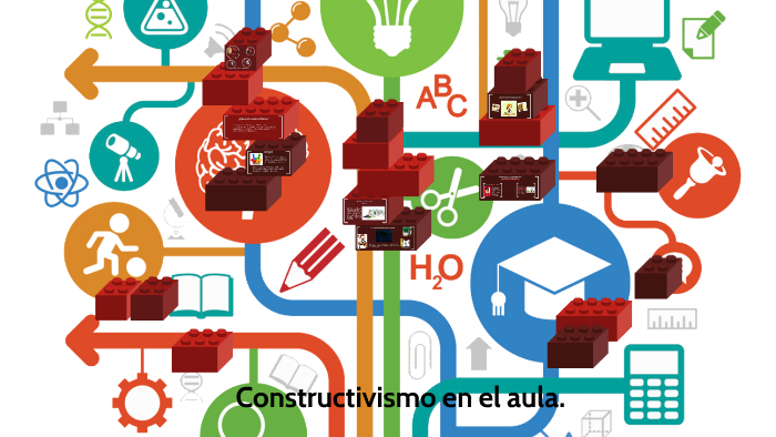 Constructivismo en el aula. by Nathalia Alvarez Ortiz on Prezi