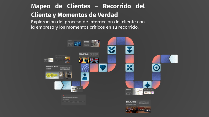 Mapeo de Clientes – Recorrido del Cliente y Momentos de Verdad by Alan ...