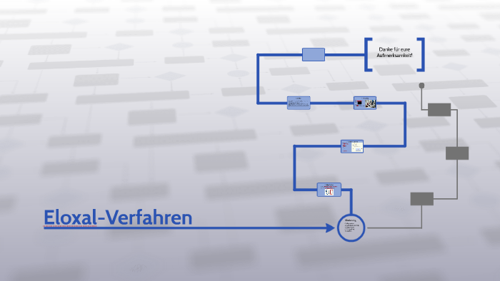 Eloxal-Verfahren by Robin K. on Prezi