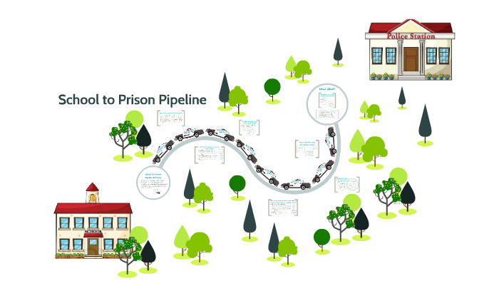 School to Prison Pipeline by Jayna Tavarez on Prezi