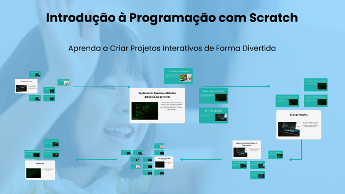 Aprendendo Programação com Scratch by Daiane Santiago Daniel on Prezi