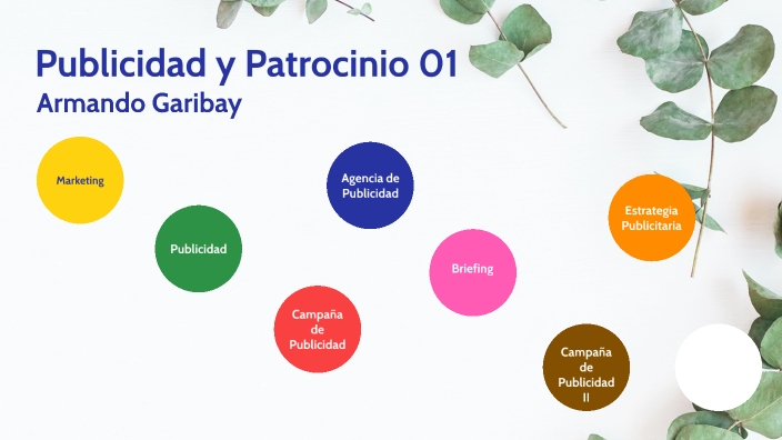 22-3 Publicidad y Patrocinio 01 by Armando Garibay on Prezi