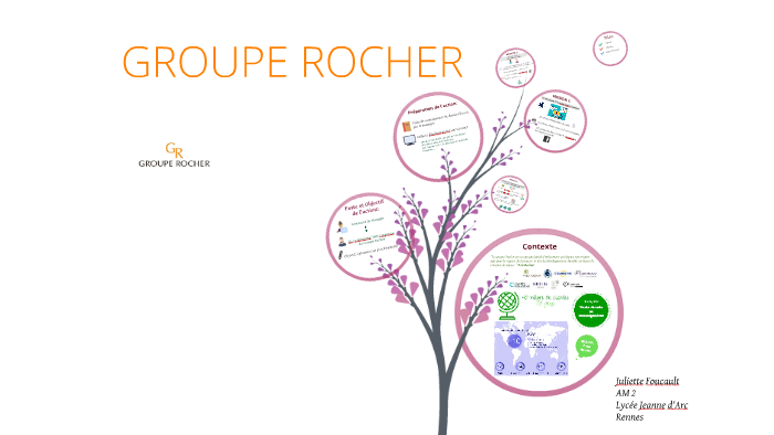 GROUPE ROCHER by juliette foucault on Prezi