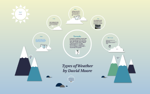 Types of Weather by David Moore on Prezi