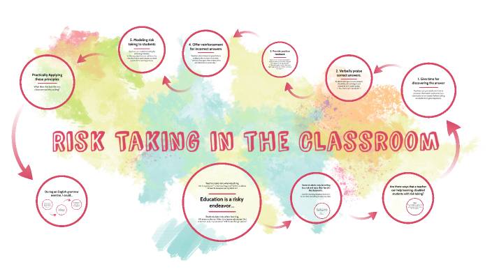 Risk Taking in the Classroom by Eric Hall on Prezi
