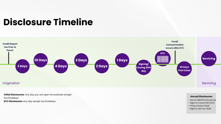 Disclosure Timeline by au fern on Prezi