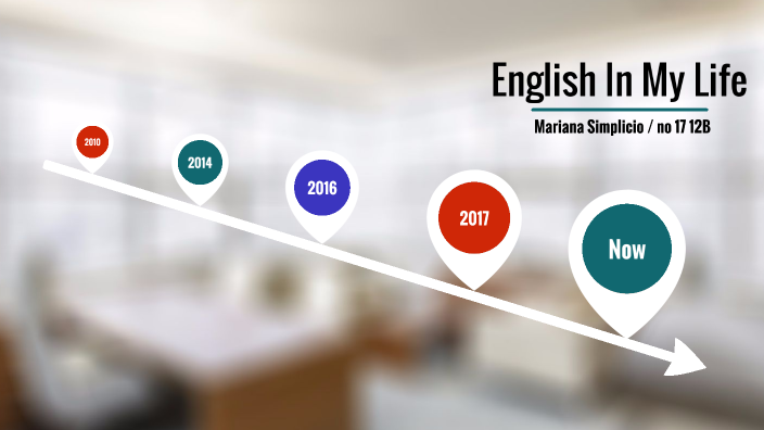 English in My Life by Mariana Simplicio on Prezi