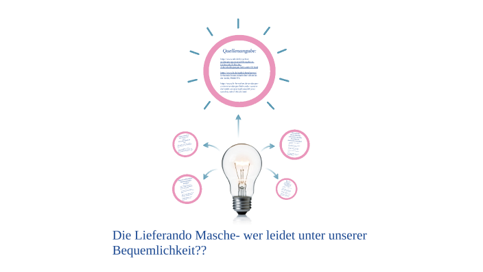 Eine Idee kommt ins Fernsehen by Kevin Gundermann on Prezi