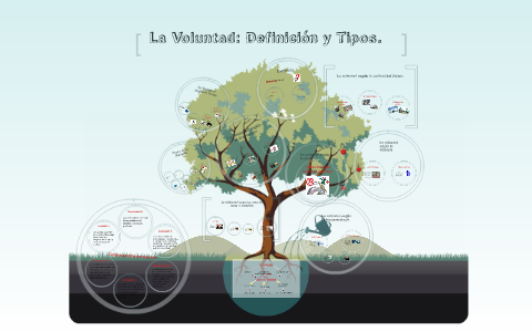 La Voluntad: Definición y Tipos. by Alexandra Crespin on Prezi