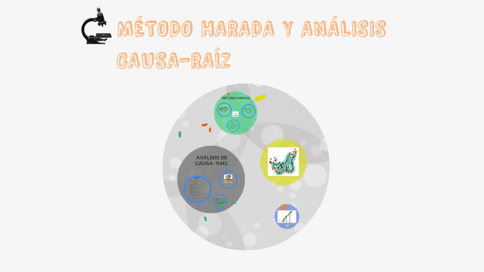 MÉTODO HARADA Y ANÁLISIS CAUSA-RAÍZ by Mary Lovecraft on Prezi