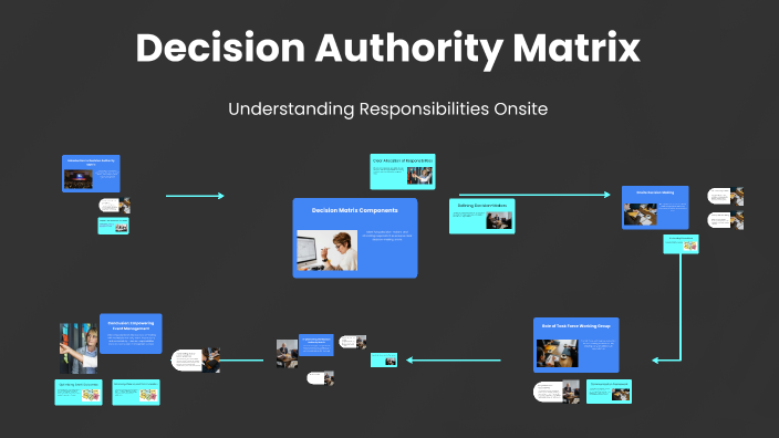 Decision Authority Matrix by Dana Hobbs on Prezi