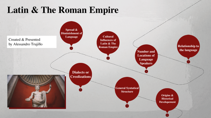 Latin & The Roman Empire by Alessandro Trujillo on Prezi
