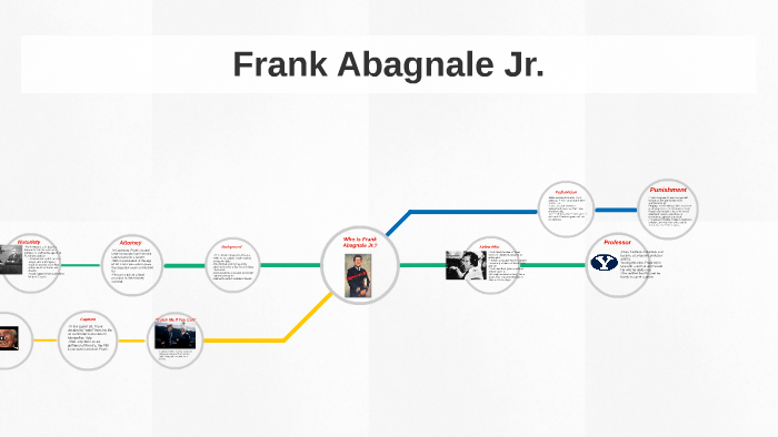 Who Is Frank Abagnale Jr.? by Theodore Endres on Prezi