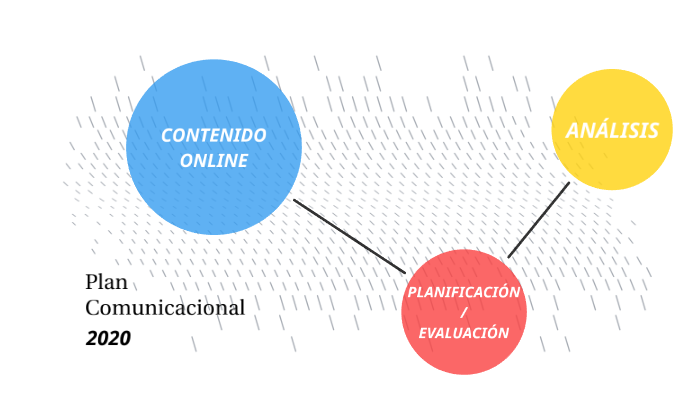 Plan Comunicacional 2020 by Agape ed on Prezi