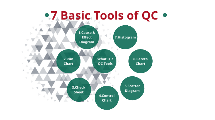 seven basic tools of Quality Engineering by Paras Doshi on Prezi