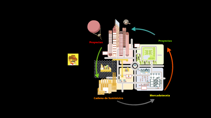 Modelo en V by Joe Sk on Prezi