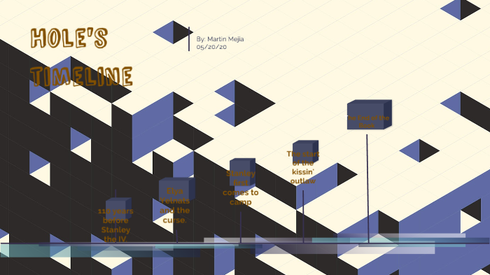 Holes Timeline by Martin Mejia on Prezi