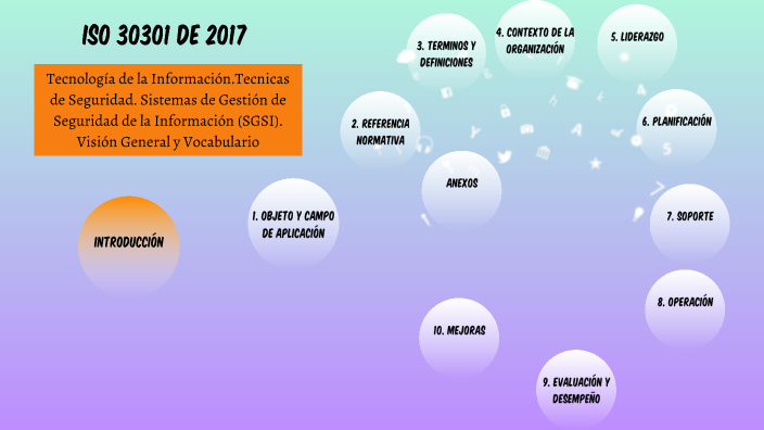 ISO 30301 DE 2017 by Rocio RRP on Prezi