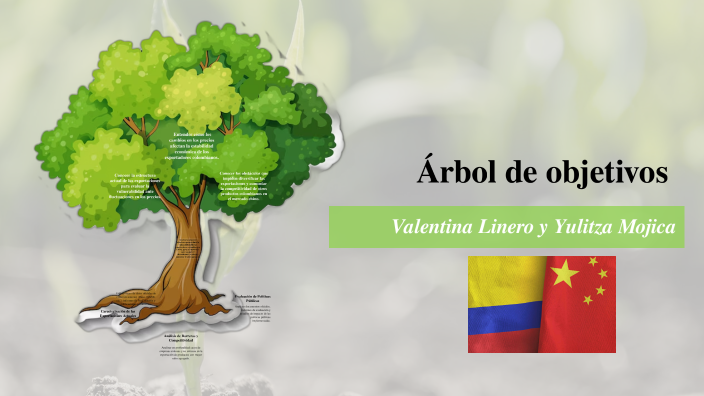 Arbol de objetivos by Yulitza Mojica on Prezi