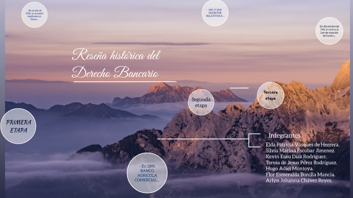 Reseña histórica del Derecho Bancario by Arlyn Chavez on Prezi