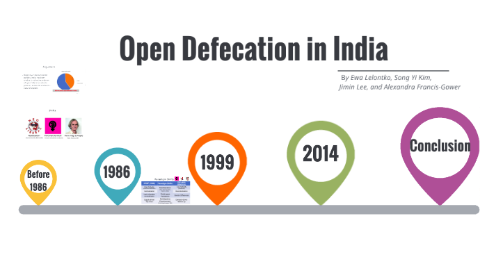 OD in India by Alexandra Francis-Gower on Prezi