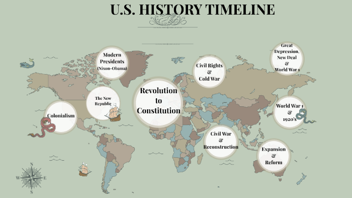U.S. History Timeline Project by Alexander Rodriguez on Prezi
