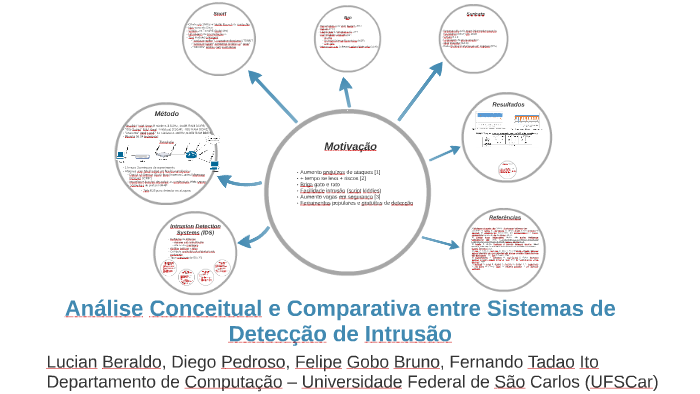 Análise Conceitual e Comparativa entre Sistemas de Detecção by Lucian ... Análise Conceitual e Comparativa entre Sistemas de Detecção by Lucian ...