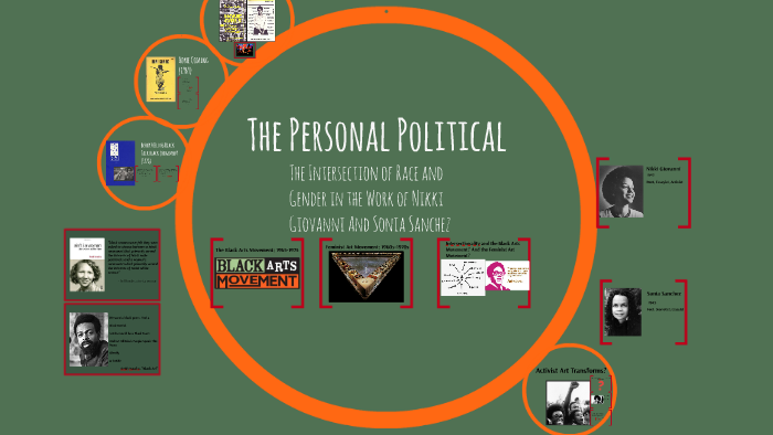 The Personal Political by Maria Manning on Prezi