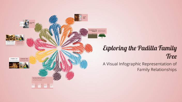 Exploring the Padilla Family Tree by Darwing on Prezi