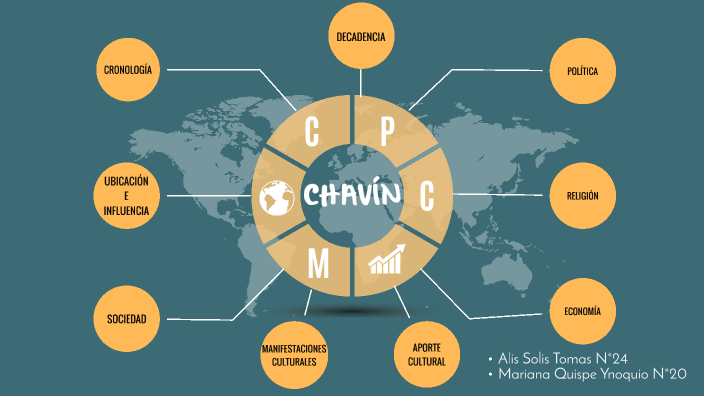 Cultura Chavín by MARIANA DEL PILAR QUISPE YNOQUIO on Prezi