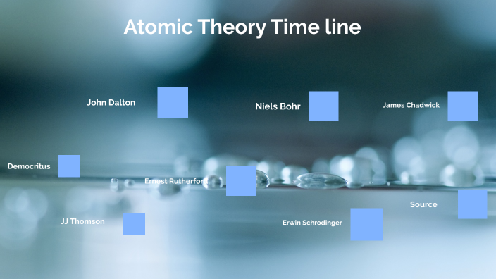 Atomic Theory Time by RAKAN AL SHAMSI on Prezi