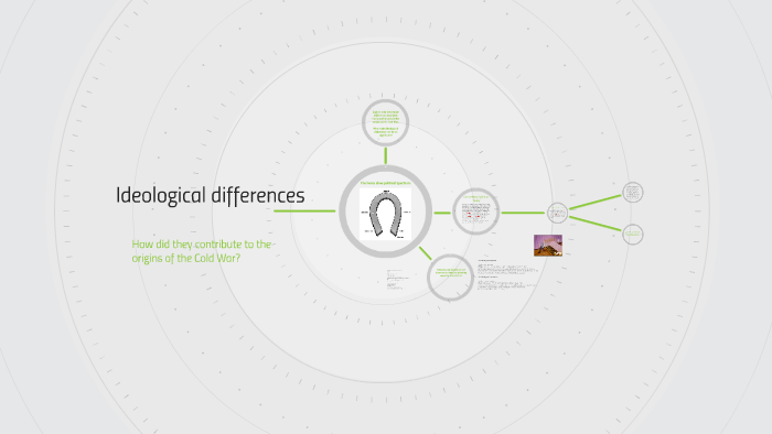 Ideological differences by MRS YOUNG on Prezi
