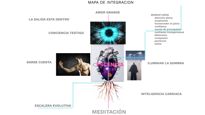 MAPA DE INTEGRACION by Sebastian Nicholls on Prezi