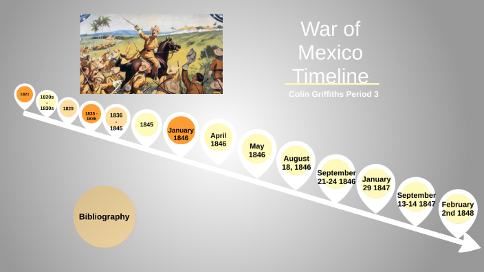 Colin Griffiths - War with Mexico Timeline by Colin Griffiths on Prezi