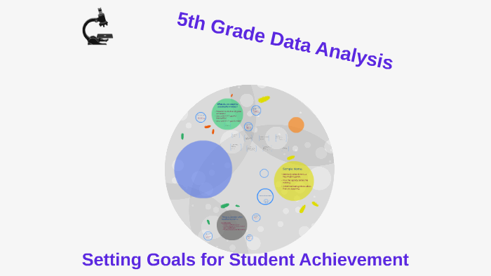 5th Grade Analysis of PSSA Data by Damon Wade on Prezi