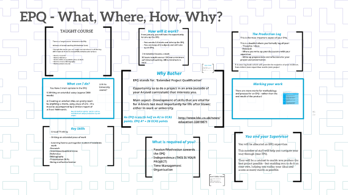 EPQ - What, Where, How, Why? L0 by Michael Rickner on Prezi