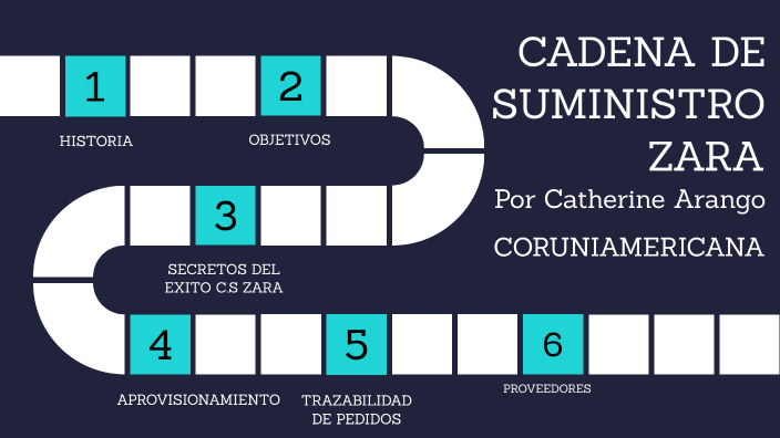 CADENA DE SUMINISTRO ZARA by Catherine Arango on Prezi