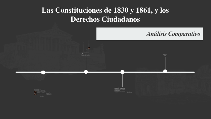 Las Constituciones de 1830 y 1861: Derechos Ciudadanos by Abegail ...